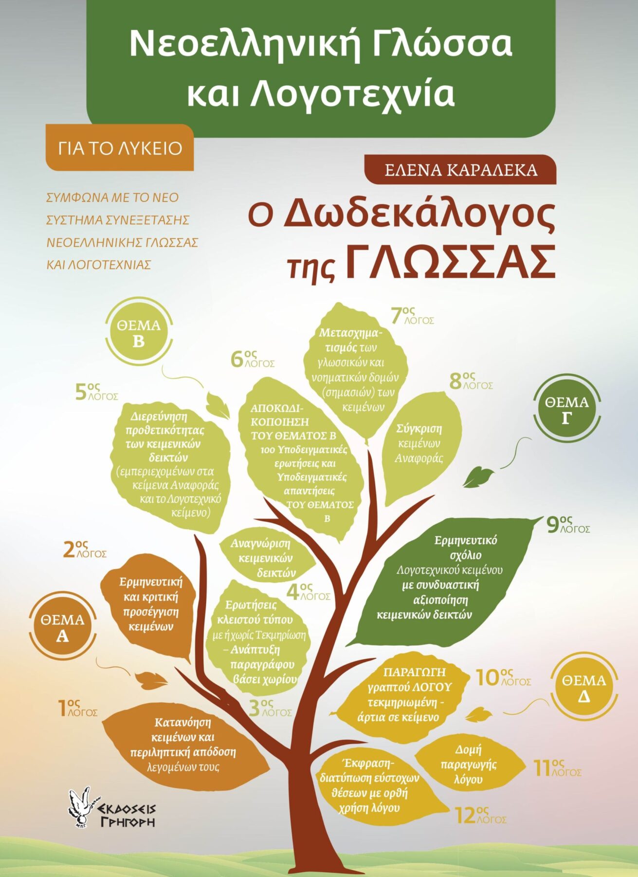Βιβλία-βοηθήματα – Φιλολογική Βιβλιοθήκη | filologikosxoleio.gr