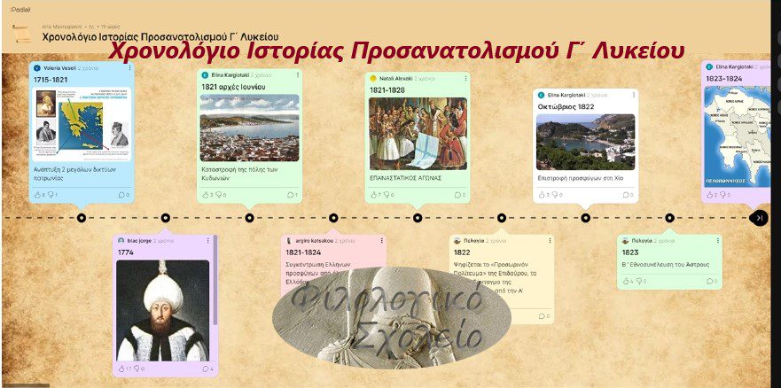 ΧΡΟΝΟΛΟΓΙΚΟΣ ΠΙΝΑΚΑΣ ΙΣΤΟΡΙΑ ΠΡΟΣΑΝΑΤΟΛΙΣΜΟΥ Γ΄ ΛΥΚΕΙΟΥ ΔΙΑΔΡΑΣΤΙΚΑ ...